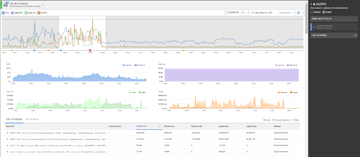 Monitoring Servers And Databases With New Relic Infrastructure And Sql Monitor Redgate