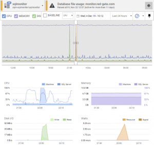Monitoring Servers & Databases With New Relic Infrastructure & SQL ...
