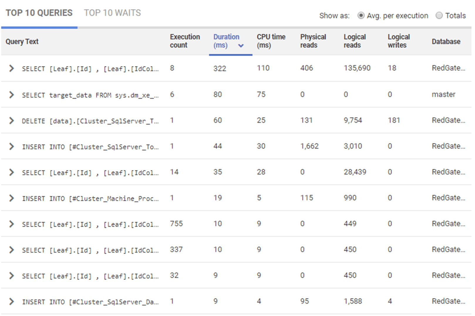 Monitoring Servers And Databases With New Relic Infrastructure And Sql Monitor Redgate