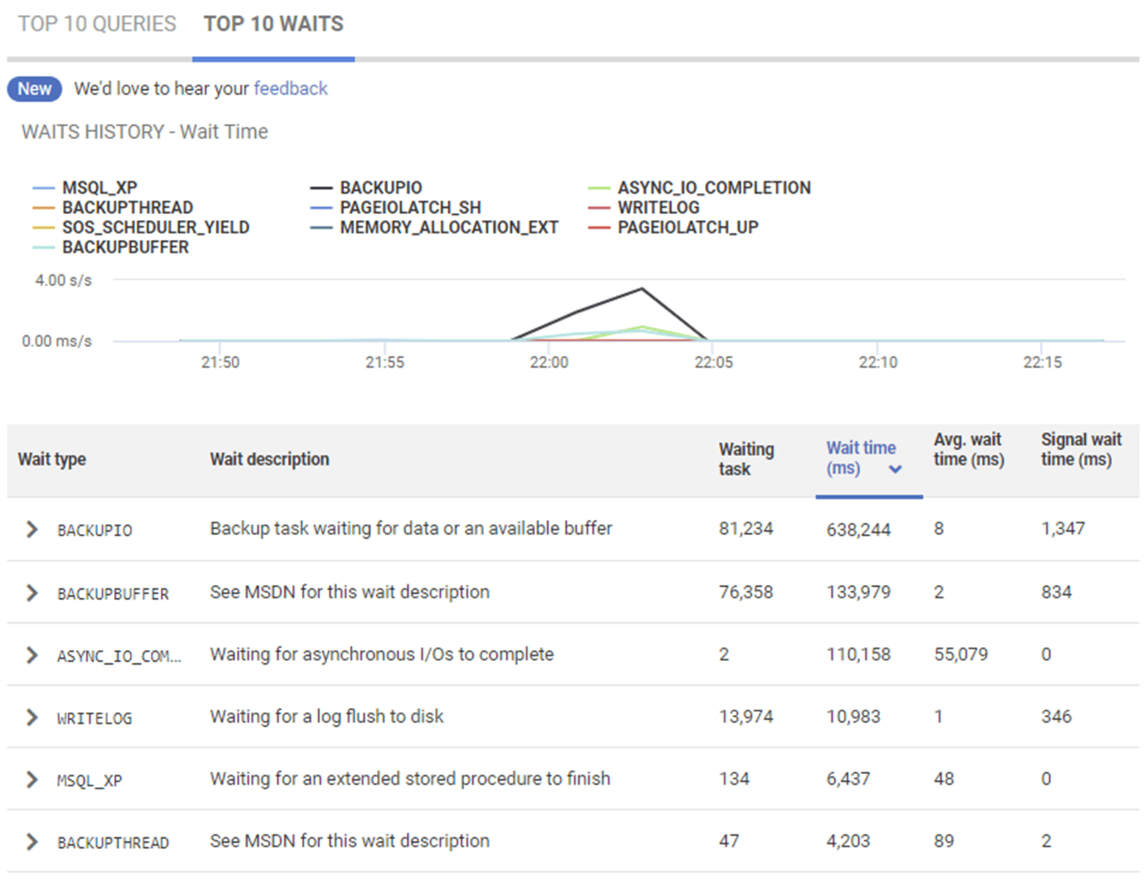 Monitoring Servers And Databases With New Relic Infrastructure And Sql Monitor Redgate