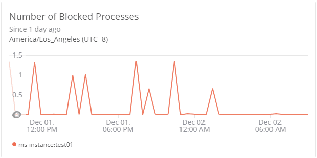 Monitoring Servers & Databases With New Relic Infrastructure & SQL ...
