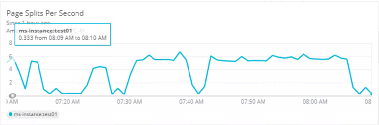 Monitoring Servers & Databases With New Relic Infrastructure & SQL ...