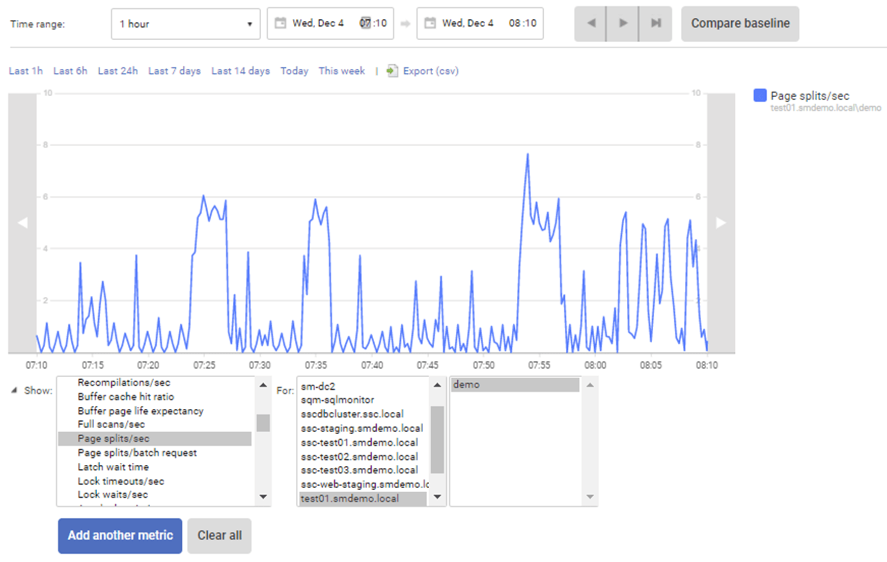 Monitoring Servers And Databases With New Relic Infrastructure And Sql Monitor Redgate