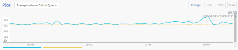 Monitoring Servers & Databases With New Relic Infrastructure & SQL ...