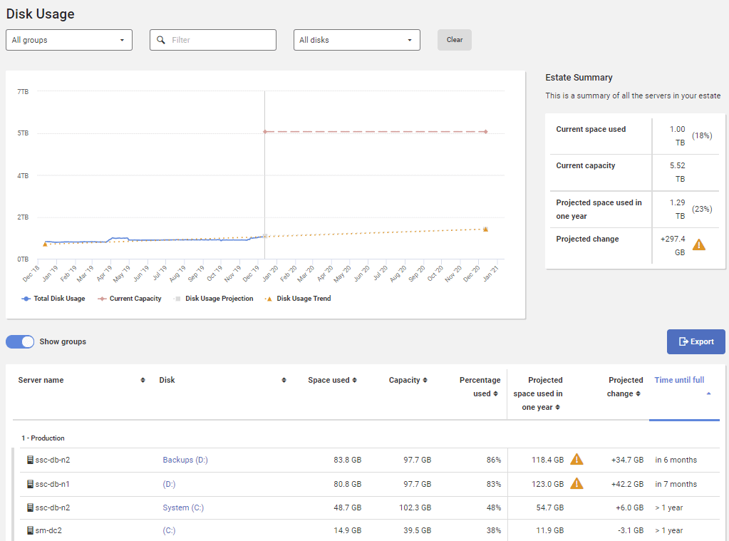 Monitoring Servers & Databases With New Relic Infrastructure & SQL ...