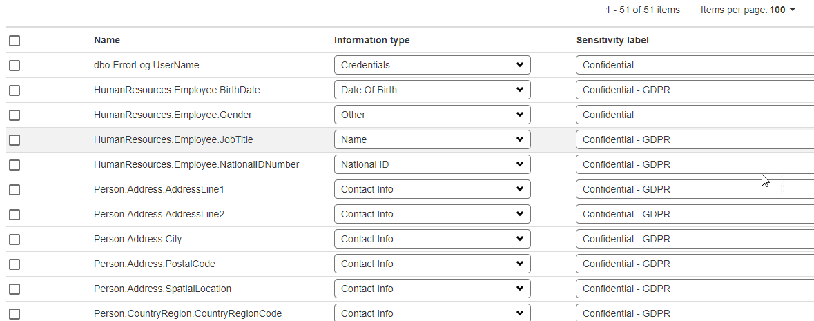 Data Categorization For Adventureworks Using Sql Data Catalog Redgate