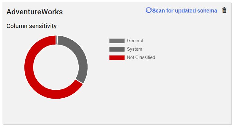 Data Categorization for AdventureWorks using SQL Data Catalog | Redgate