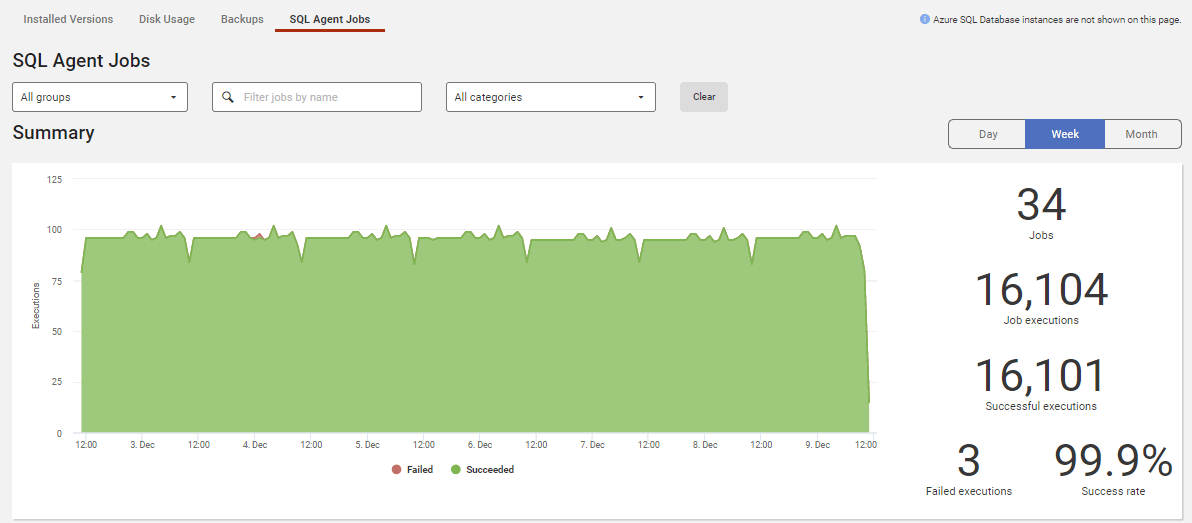 Monitoring SQL Server With Splunk & SQL Monitor | Redgate