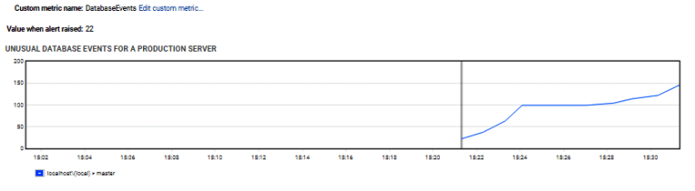 Checking Database Events Using Extended Events & SQL Monitor | Redgate