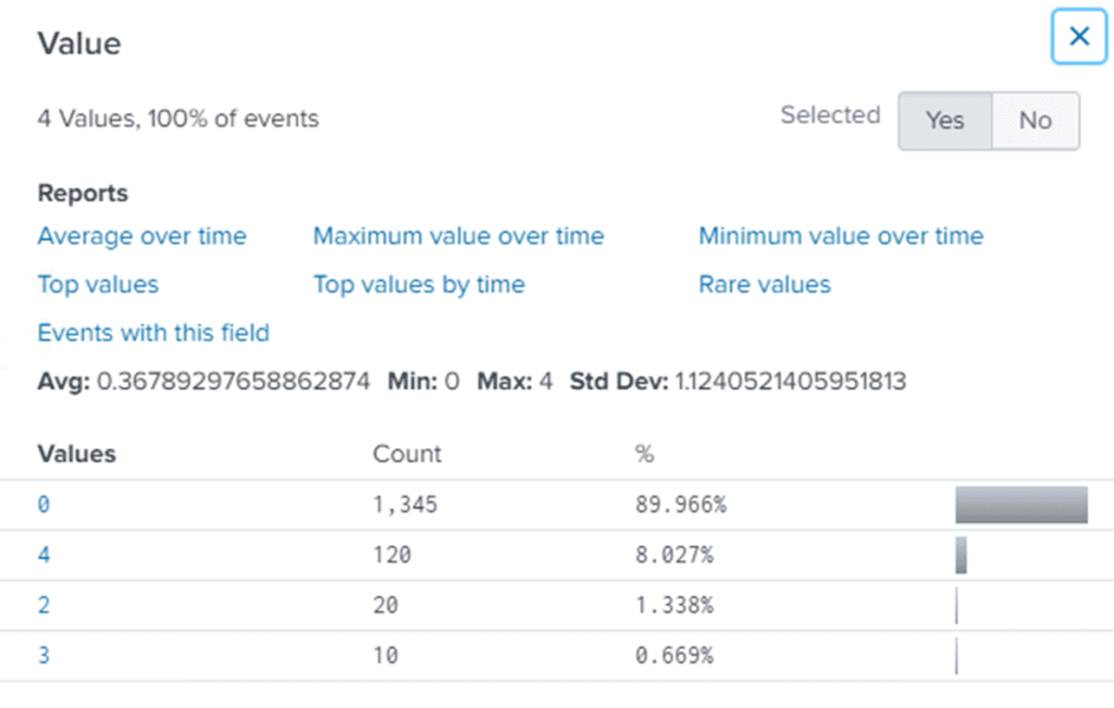 Monitoring Sql Server With Splunk And Sql Monitor Redgate