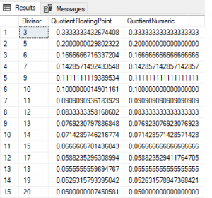 The Dangers of using Float or Real Datatypes | Redgate