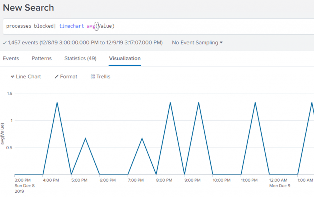 Monitoring Sql Server With Splunk And Sql Monitor Redgate
