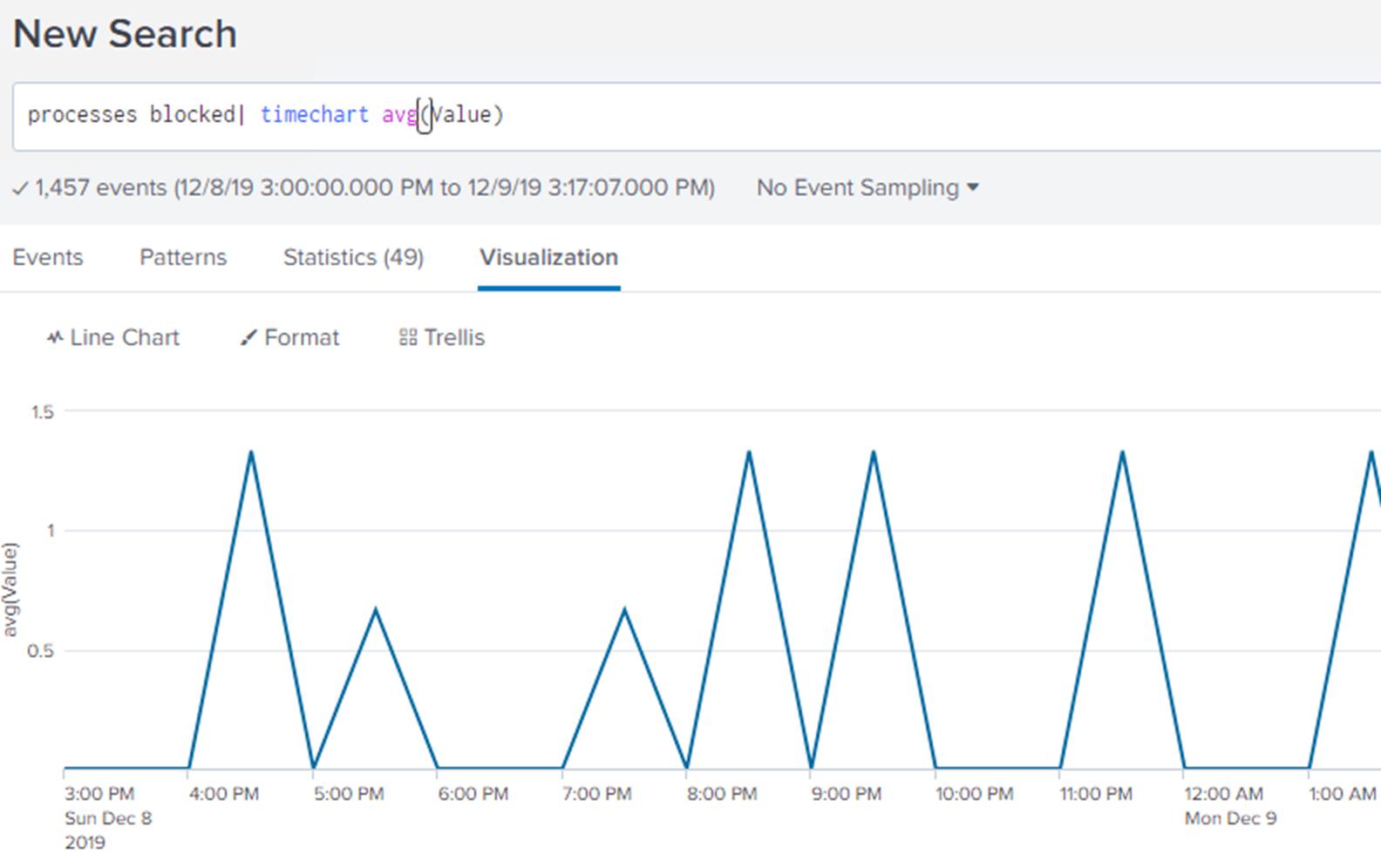 Monitoring Sql Server With Splunk And Sql Monitor Redgate 6278