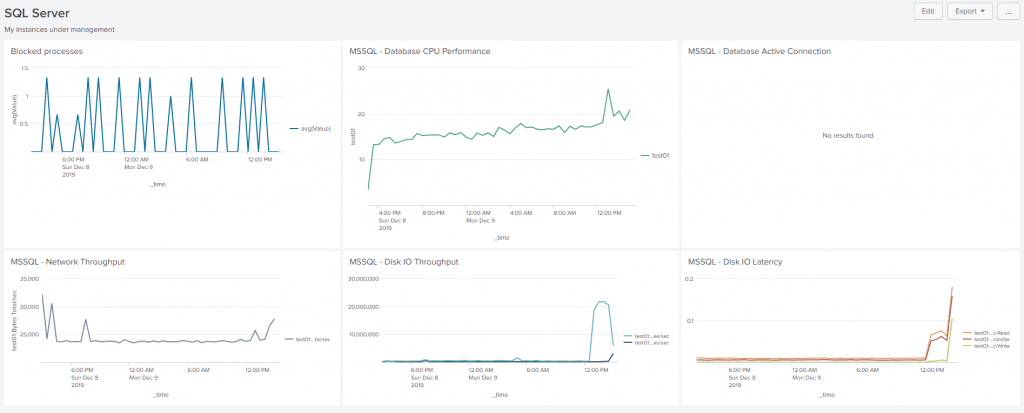 Monitoring SQL Server With Splunk & SQL Monitor | Redgate