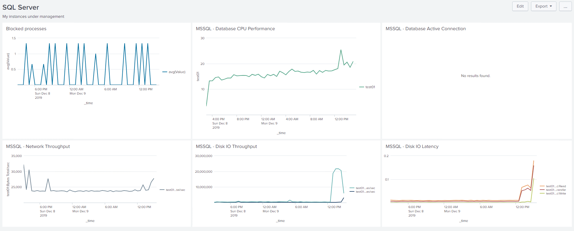 Monitoring SQL Server With Splunk & SQL Monitor | Redgate