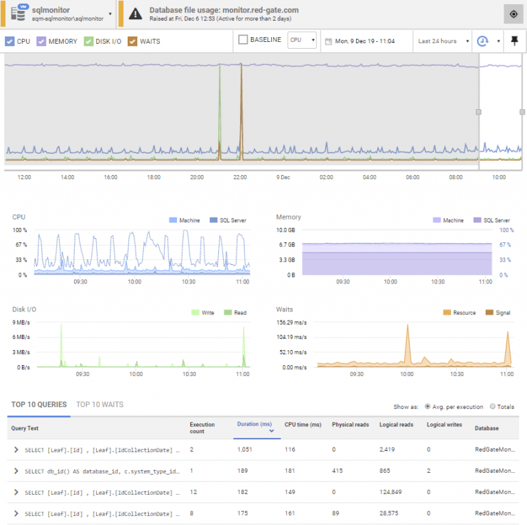 Monitoring Sql Server With Splunk And Sql Monitor Redgate