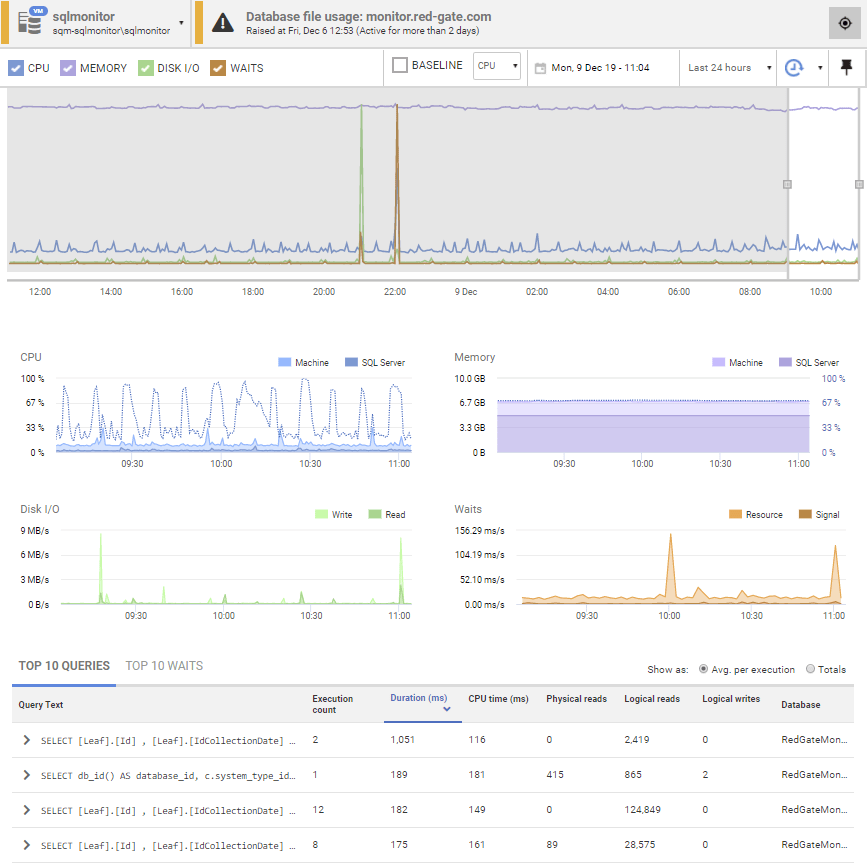 Monitoring SQL Server With Splunk & SQL Monitor | Redgate