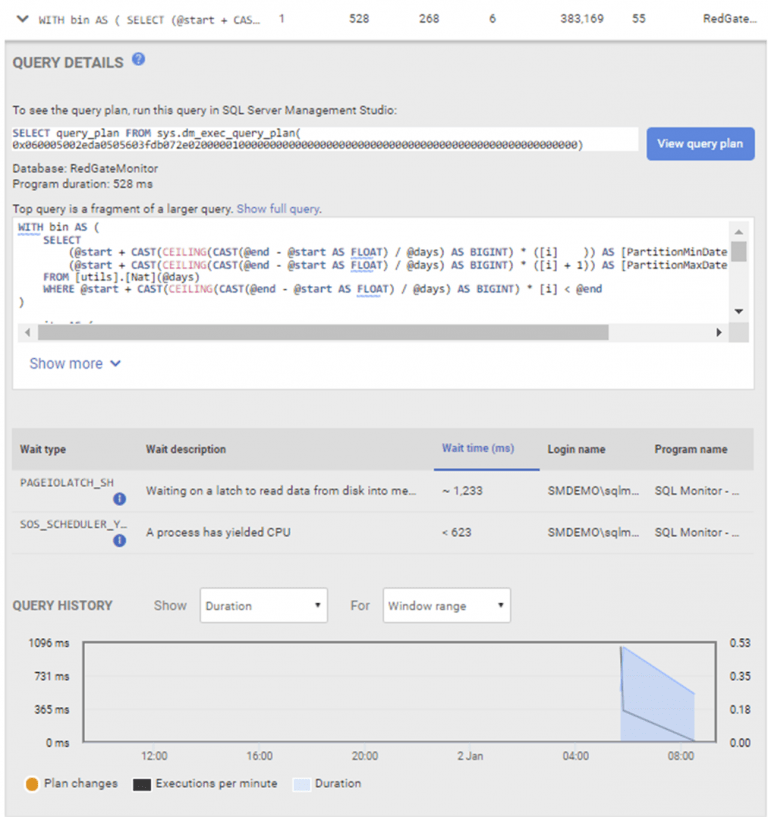 Monitoring Sql Server With Splunk And Sql Monitor Redgate