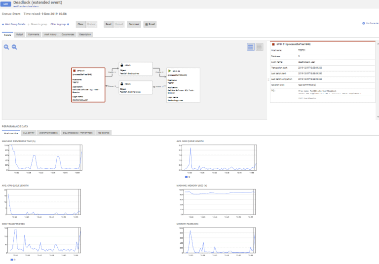 Monitoring Sql Server With Splunk And Sql Monitor Redgate