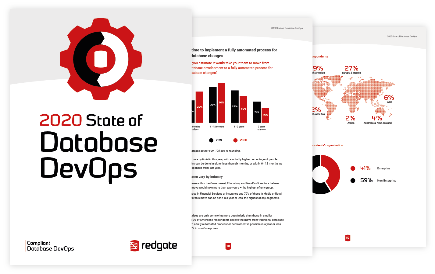 Adoption rates and key drivers for Database DevOps in Financial Services