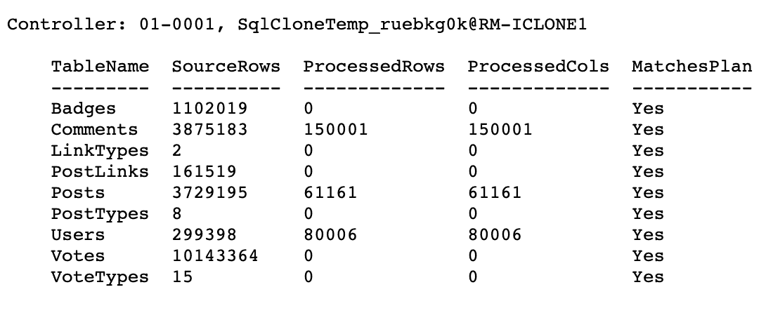 Meeting your CCPA needs with Data Classification and Masking | Redgate