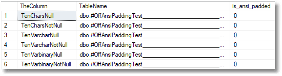 Never Create Columns with ANSI_PADDING set to OFF | Redgate