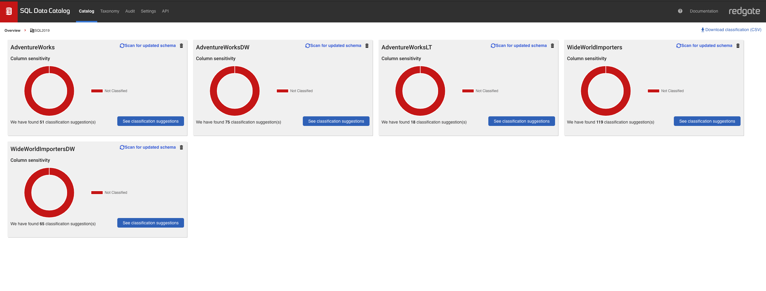 Evaluating Sql Data Catalog Using Docker Containers Redgate Software