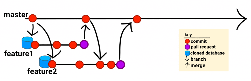 How Database DevOps can support remote working in the age of ...