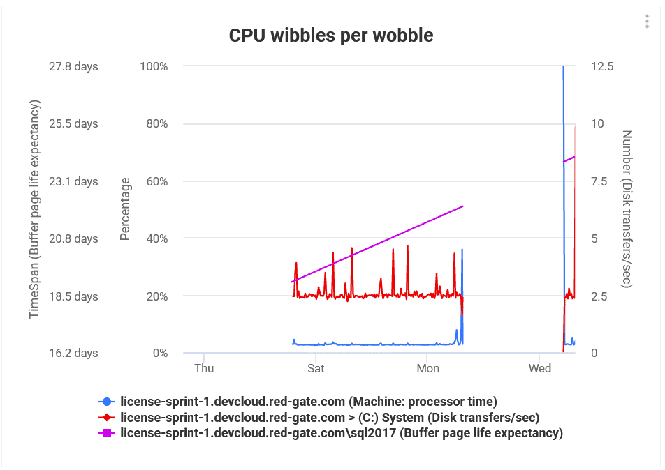 Adding Reports Users To Redgate Monitor Redgate