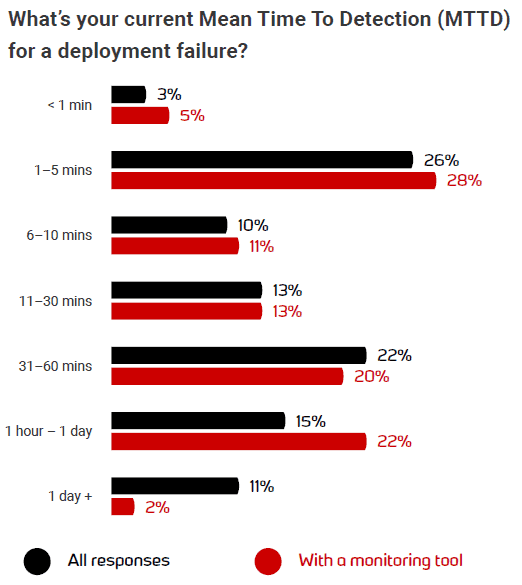 Understanding The State Of Database Monitoring In 2020 Redgate