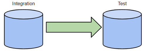 Allowing for manual checks and changes during database deployments ...