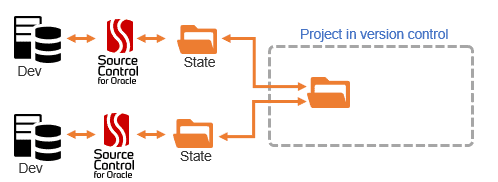 Automating Oracle Database Deployments using the Hybrid Approach | Redgate