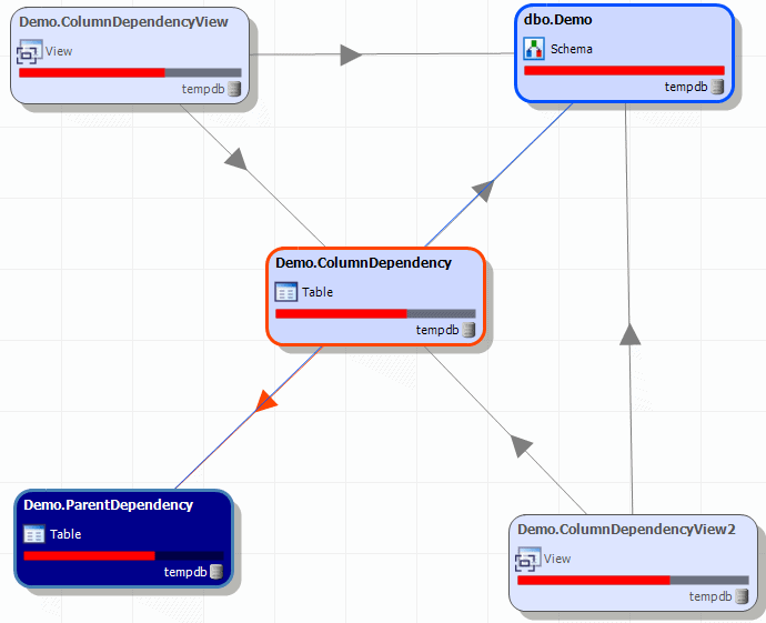 SQL Prompt Snippets to Drop Columns and Tables and Handle Associated Dependencies | Redgate