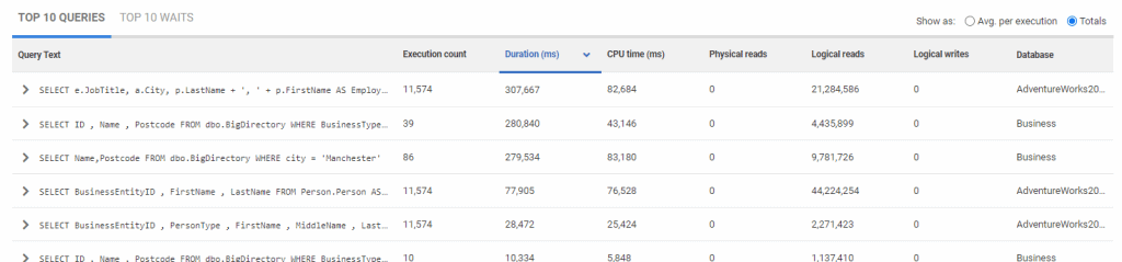 When Sql Server Performance Goes Bad Rogue Indexes Redgate