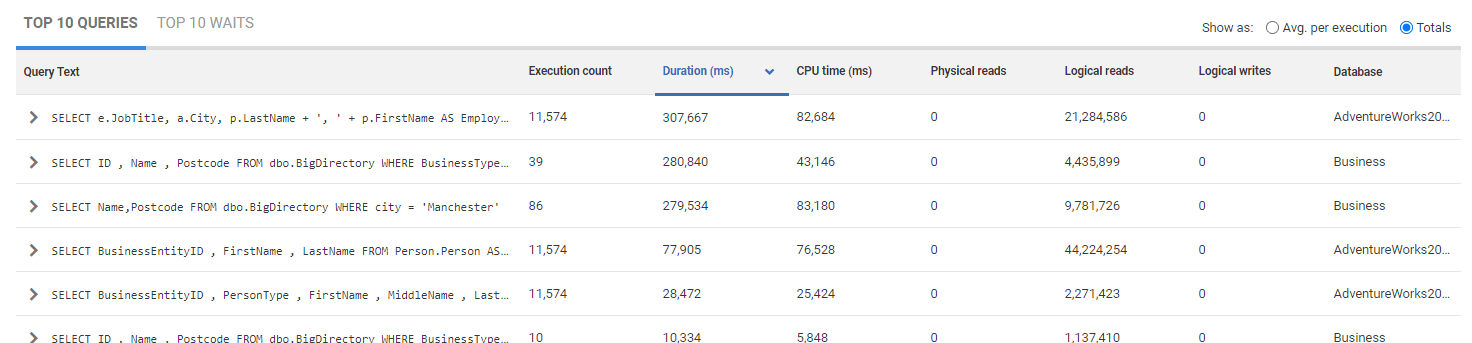 When SQL Server Performance Goes Bad: Rogue Indexes | Redgate