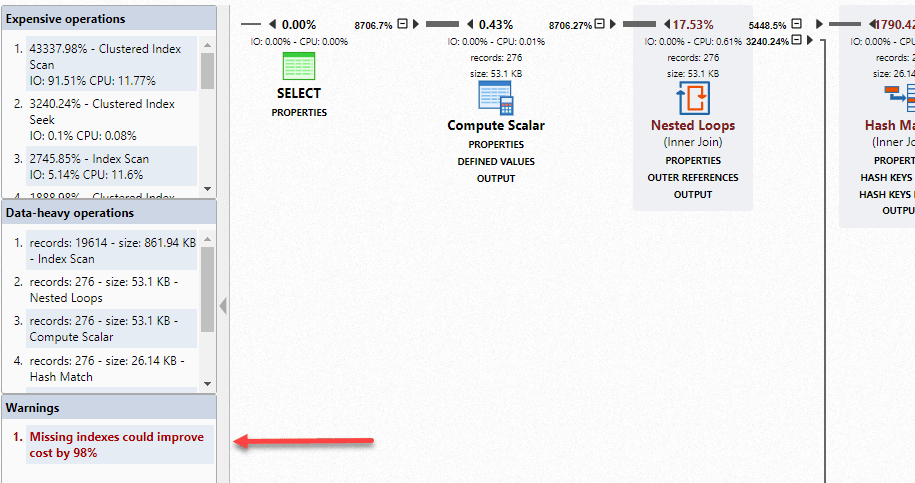 When SQL Server Performance Goes Bad: Rogue Indexes | Redgate