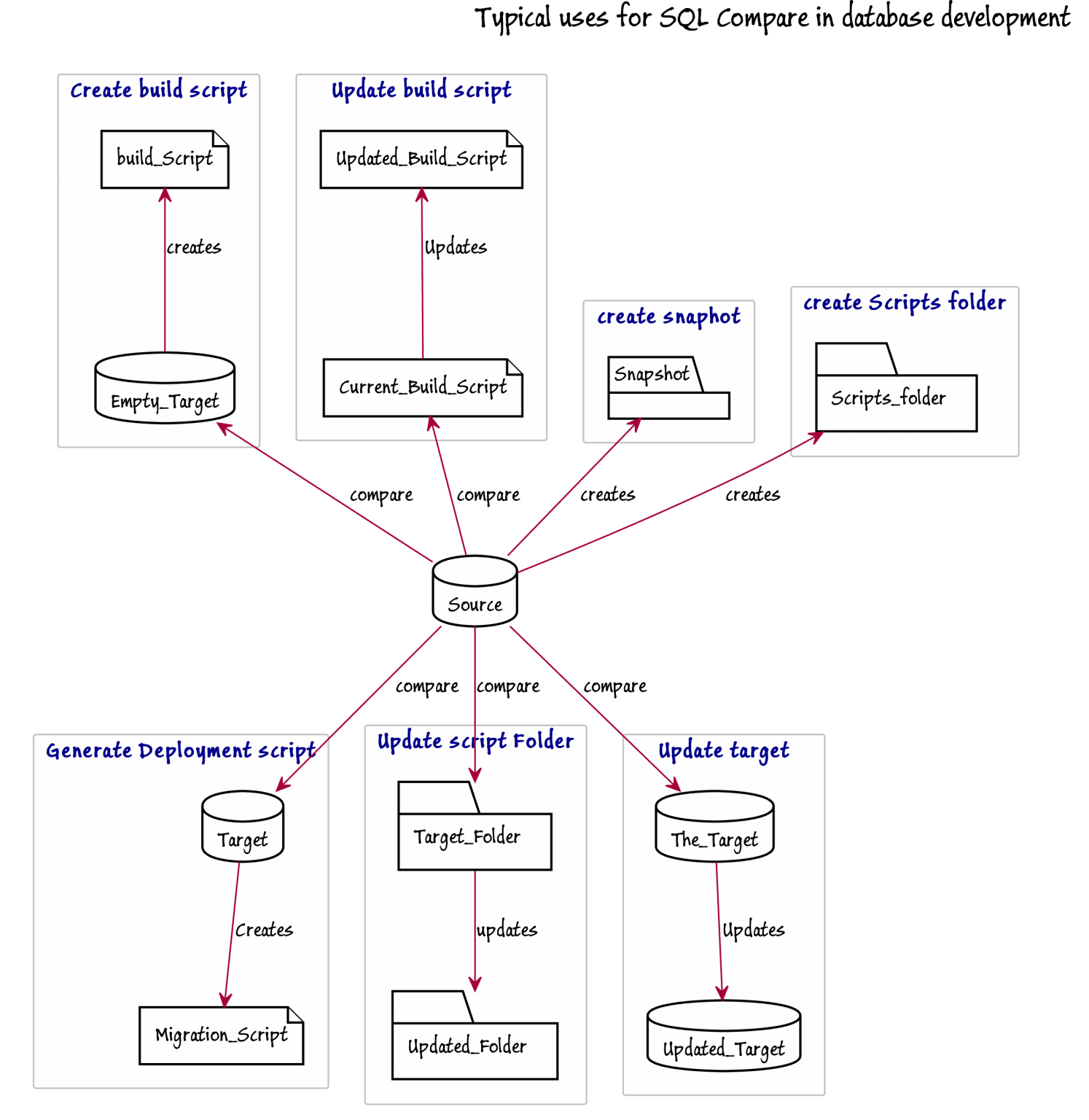 Database Development With Github Redgate 5920