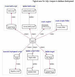Database Development with GitHub | Redgate