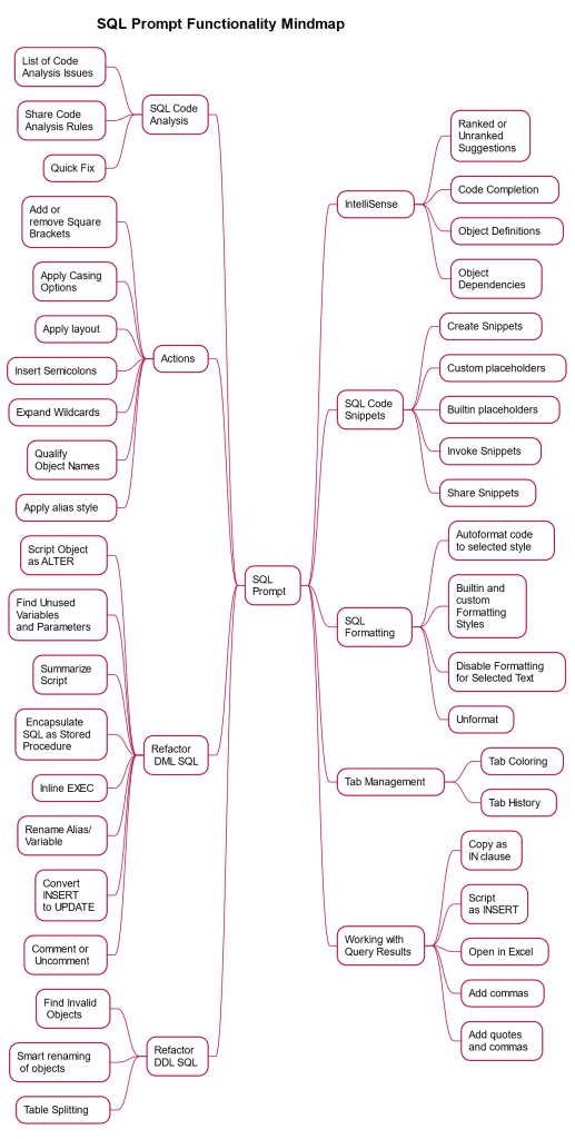 Questions about SQL Prompt you were too shy to ask | Redgate
