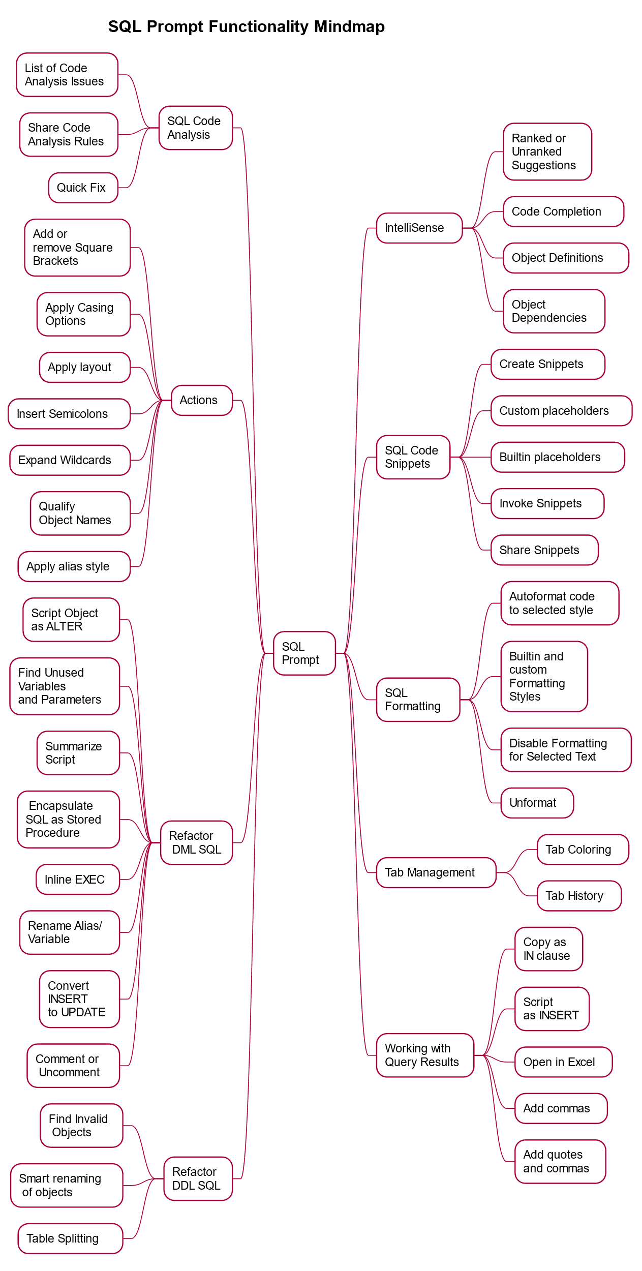 Questions About Sql Prompt You Were Too Shy To Ask Redgate