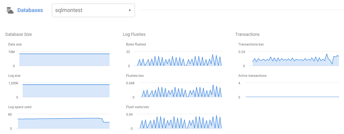 Monitoring Amazon RDS SQL Servers to Optimize Performance and Manage ...