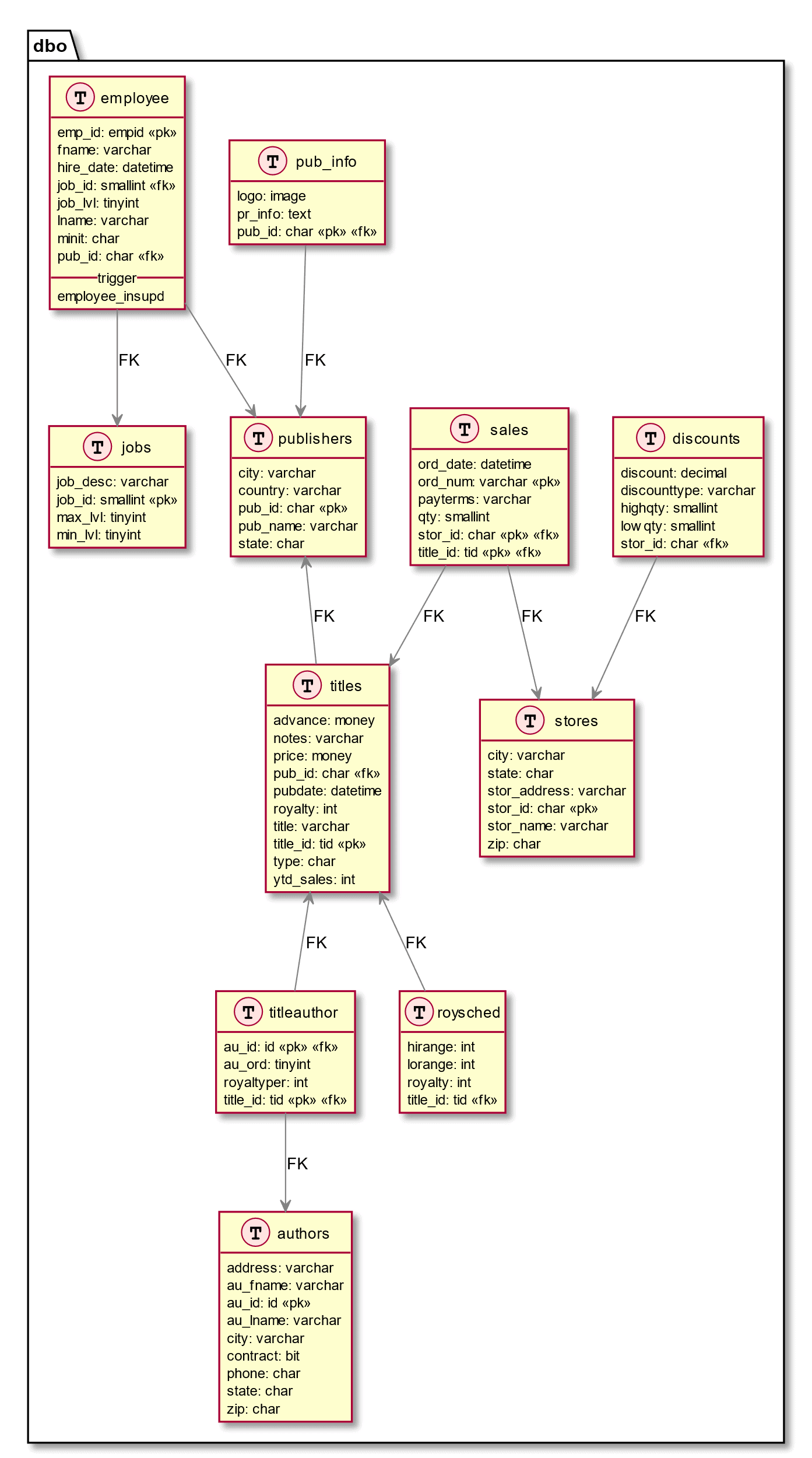 Database Deployments And Rocky Rollback Horrors Where Does The New
