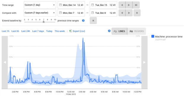 Ten Reasons your SQL Server Monitoring will Scale | Redgate