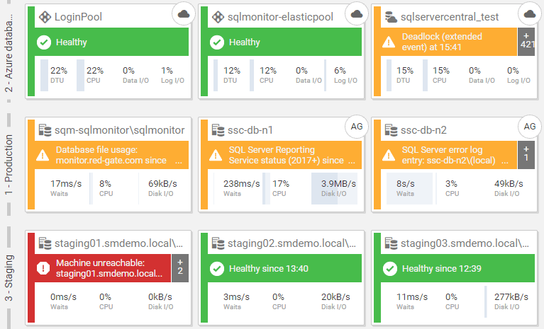 Ten Reasons your SQL Server Monitoring will Scale | Redgate