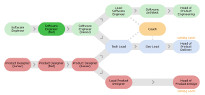 The path beyond skills maps | Redgate