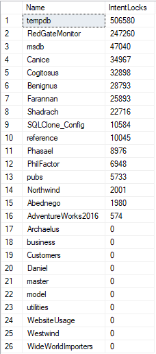 Finding Inactive Sql Server Databases Redgate 3691
