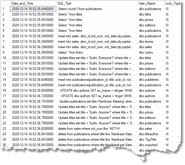 Finding Inactive SQL Server Databases | Redgate