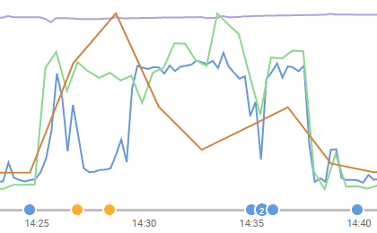 Is Tempdb Causing a Bottleneck? | Redgate