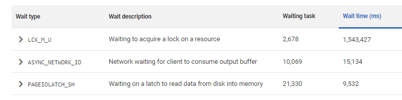 Is Tempdb Causing a Bottleneck? | Redgate