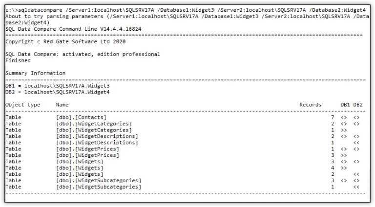 Comparing And Syncing Data Using Sql Data Compare Command Line Redgate